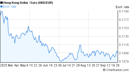 6 Months HKD EUR Chart Hong Kong Dollar Euro Rates 6-months-hkd-eur-chart-hong-kong-dollar-euro-rates