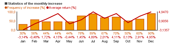 Special BSE SENSITIVE (BSESN) charts*