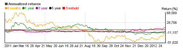 Special Toyota Motor Corporation (TM) charts*