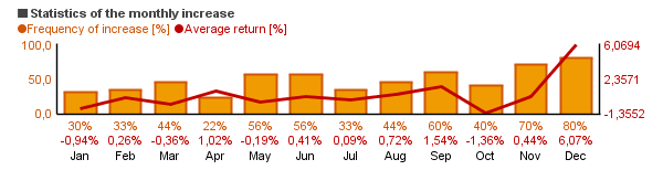 Special Toyota Motor Corporation (TM) charts*